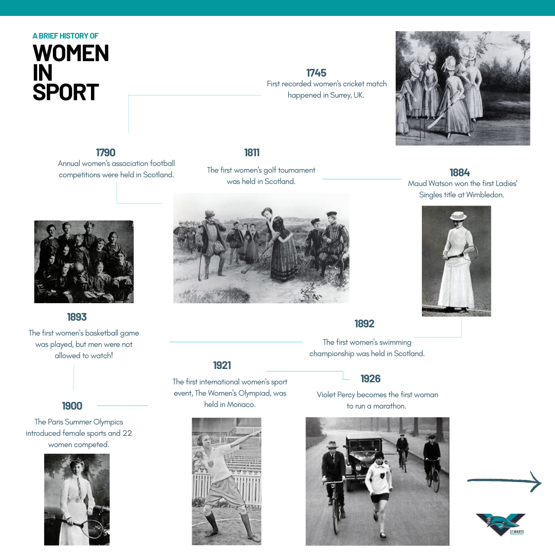 Women’s History Month – SMFNC